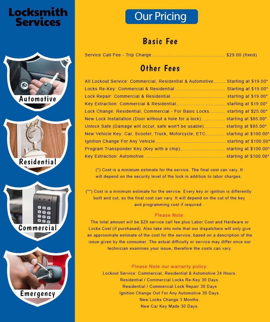 Portland Mobile Locksmith - Price List